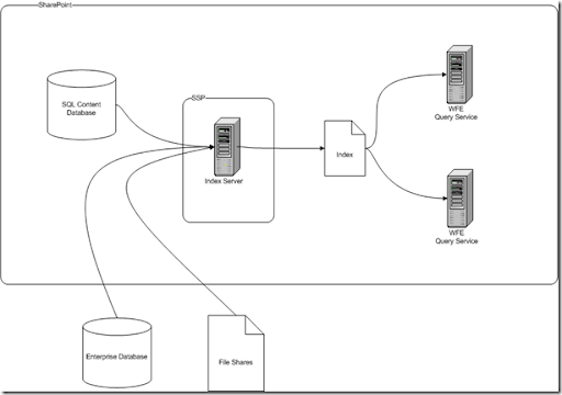 PHPRad Vue 2.6.3 PHPRad Classic 2.5.8